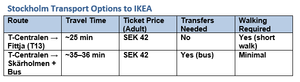 Stockholm Metro to IKEA: IKEA Kungens Kurva Review - Together Traveler